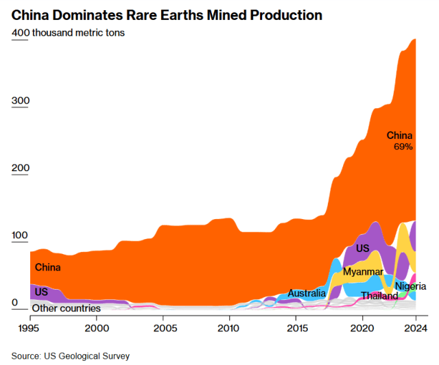 China’s Export Restrictions on Rare Earths: What It Means for Producer ...