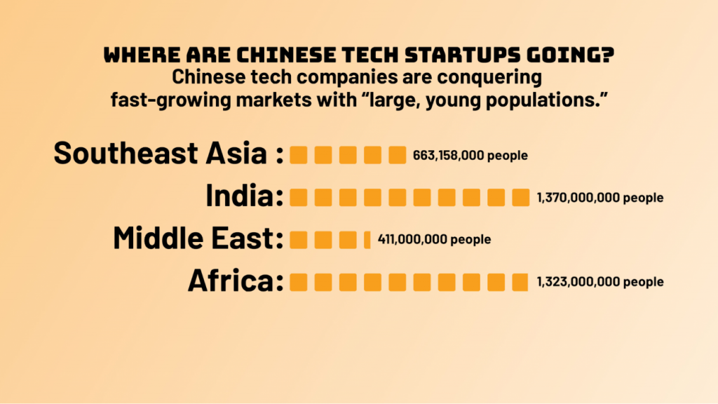 Chinese Tech Startups Are Targeting Emerging Markets to Make Their Mark ...