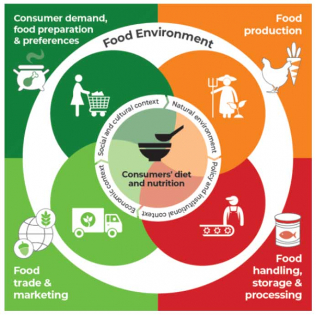 Potential China-Africa Collaboration on Climate-Resilient and ...