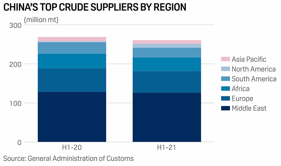 New Data Reveals China's Growing Dependence on Middle Eastern Oil - The ...