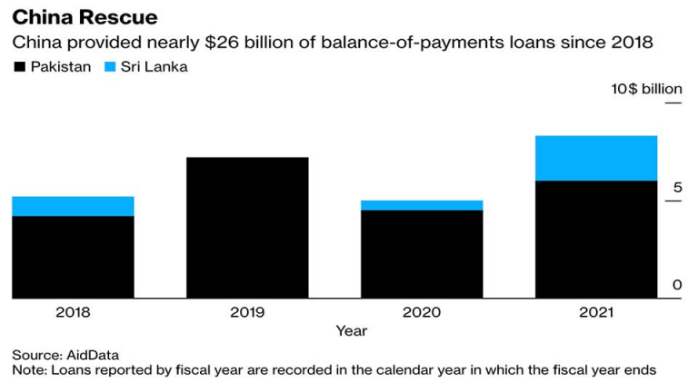 How a Major Shift in Chinese Lending is Backfiring Across the Global ...