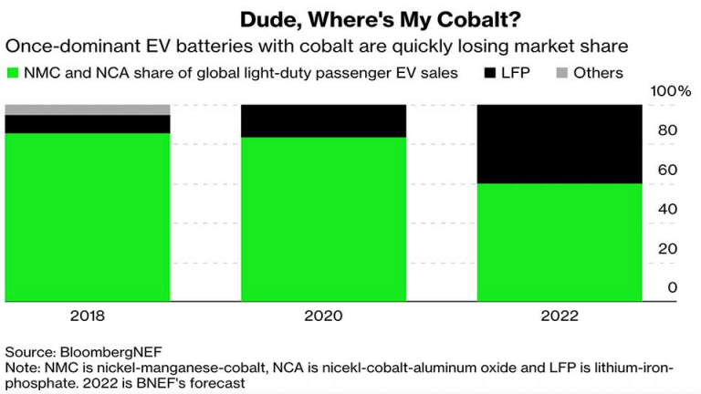 China's Dominance of the Congolese Cobalt Sector May Not Actually ...
