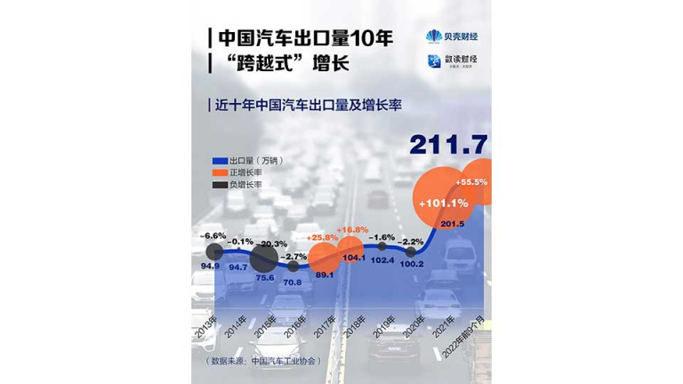 Global South Aids China's Rise to Number 2 Global Car Exporter - The ...