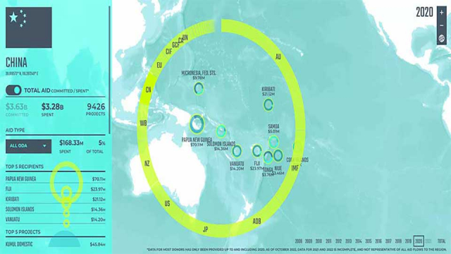 China Isn't Spending Anywhere Near as Much on Aid to Pacific Island ...