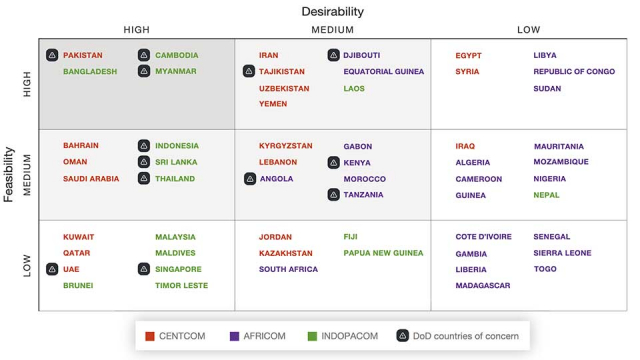 Asia, Not Africa Most Likely Region For China to Set Up New Overseas ...