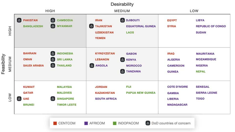 Asia, Not Africa Most Likely Region For China to Set Up New Overseas ...