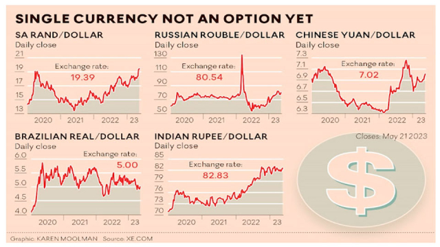 The Uphill Journey to a BRICS Currency - The China-Global South Project