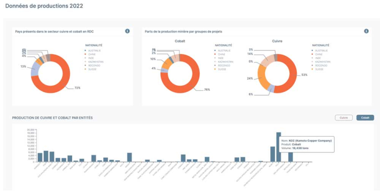User Guide: Interactive Map of Copper & Cobalt Production in the DR ...