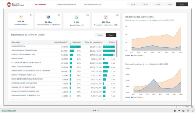 User Guide: Interactive Map of Copper & Cobalt Production in the DR ...