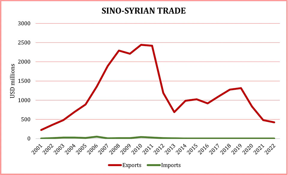 Chinese Media Discuss Bashar al-Assad’s Visit to China - The China ...