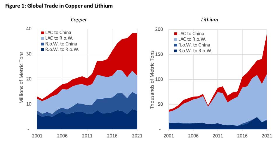 Lithium Rush: The Risks and Rewards of a China-Led Commodity Boom for Latin America and the ...