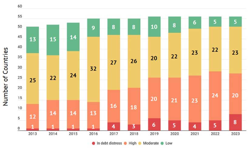 Breaking the Taboo: How Multilateral Development Banks Can Participate ...