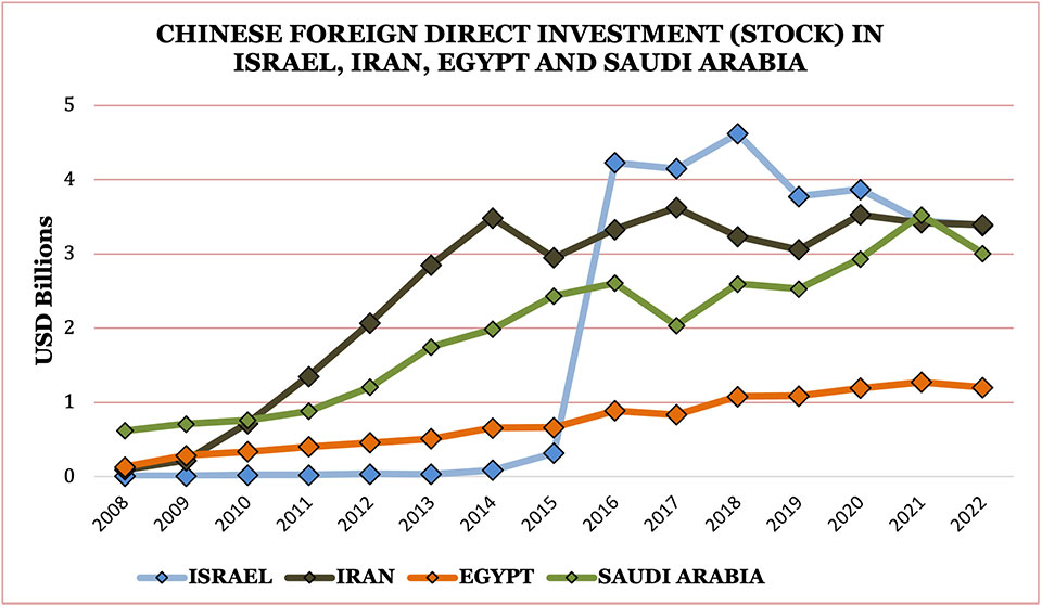 Examining New Data on Chinese Foreign Direct Investment across the ...