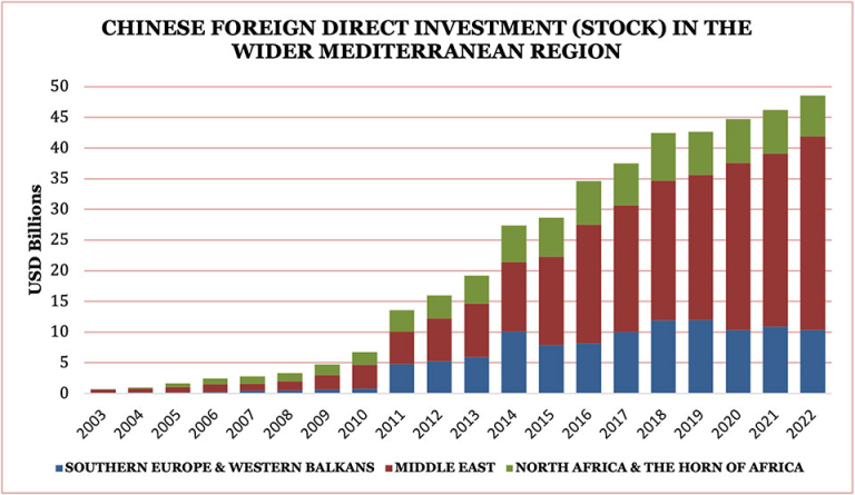 Examining New Data on Chinese Foreign Direct Investment across the ...