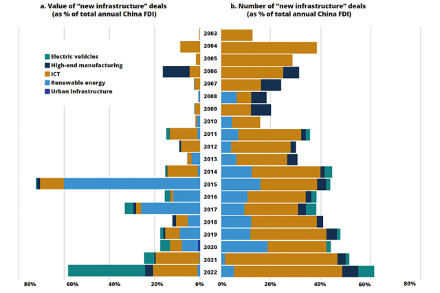 Report: Chinese Investment Trends in Latin America Reveal Priorities of ...