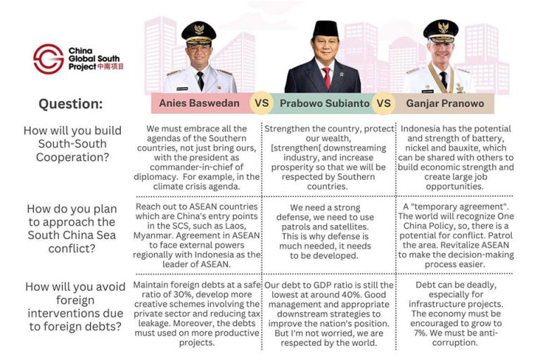 Indonesia 2024 Presidential Election Infographic: Candidates Debate ...