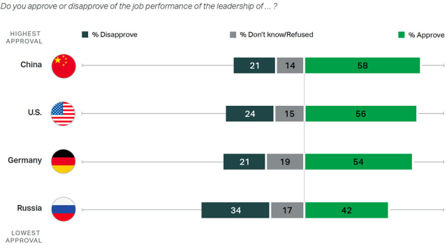 China's Popularity in Africa Grows as U.S. Loses Soft Power Advantage ...