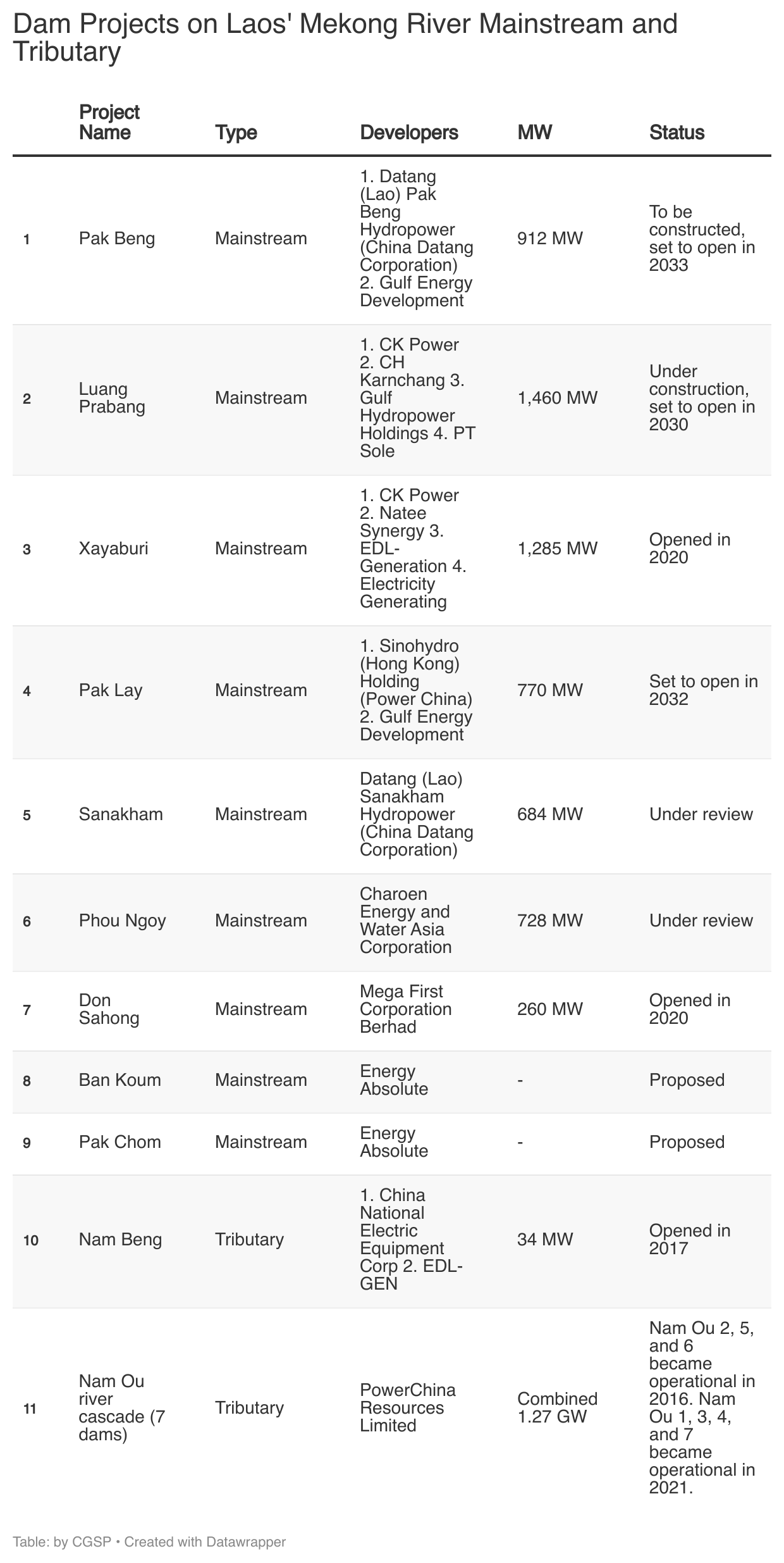 China, Thailand Flock to Laos’ Rivers for Electricity - The China-Global South Project