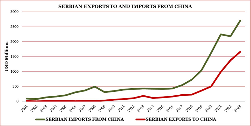 Serbian Media on Xi Jinping’s Visit to Belgrade - The China-Global South Project