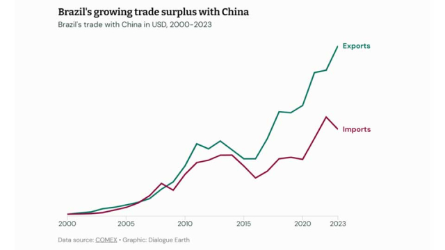 Brazil Edges Closer to China’s Belt and Road. Why Now? - The China ...