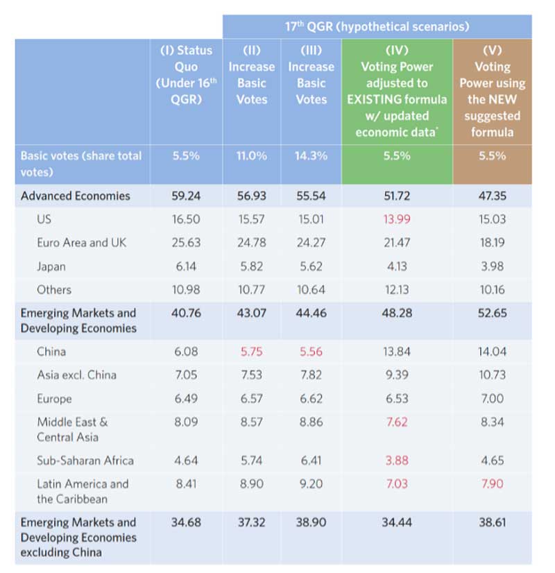 No More Time to Waste: The Imperative to Strengthen Global South Voice ...